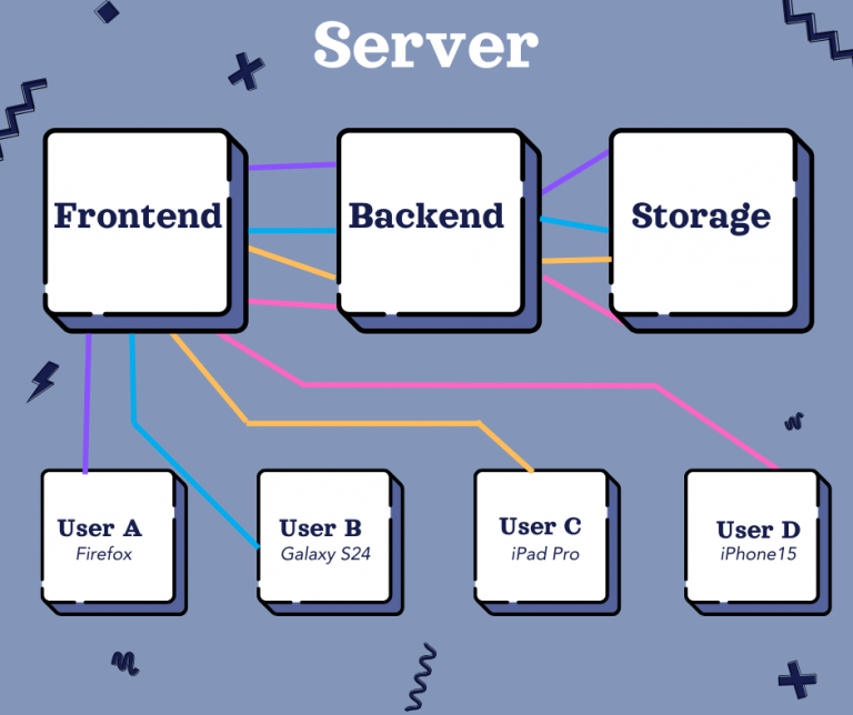 What is Self-hosting? Simple 2025 Self-hosting Guide - SSD Nodes